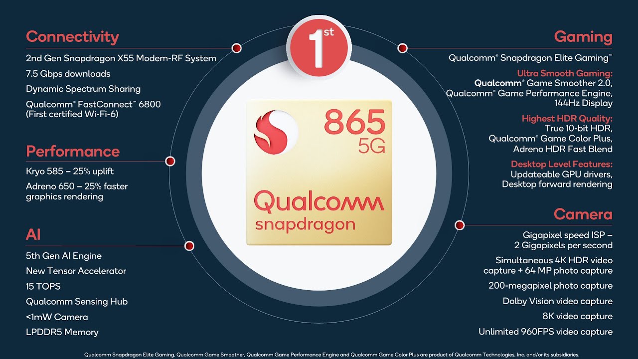 Qualcomm Announces Snapdragon X55 5g Modem For 5g
